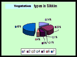 Bioinformatics Center Sikkim